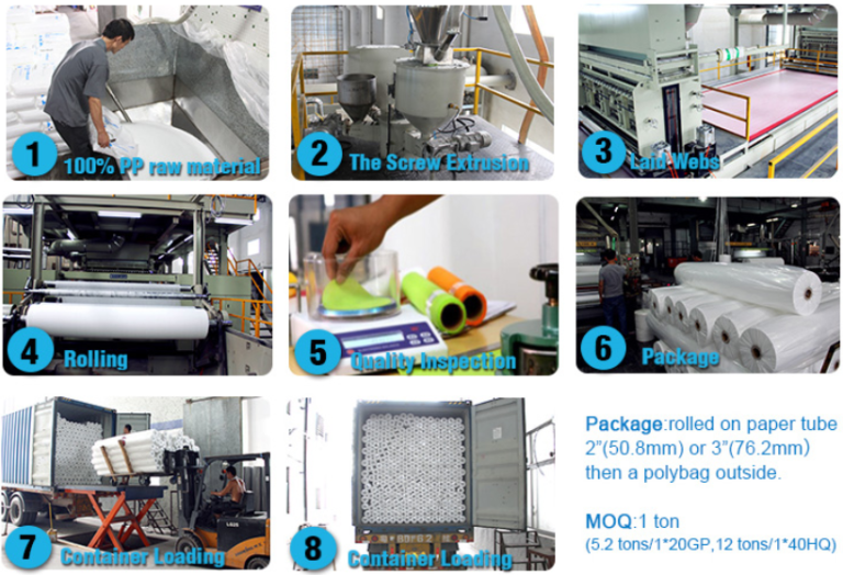 Polypropylene pp spunbond nonwoven fabric for sale - NWFabric Polypropylene pp spunbond nonwoven fabric for sale - NWFabric
