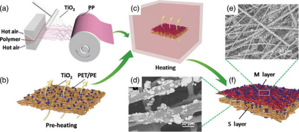 What is the difference between spunbond and meltblown? - NWFabric