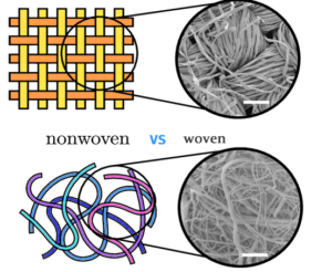 What is the difference between woven and non woven? - NWFabric