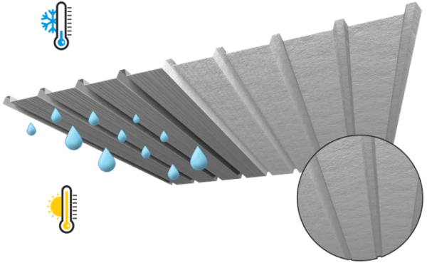 Wholesale Anti Condensation Felt for Roofing Sheets - NWFabric